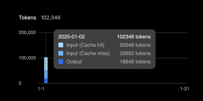 How To Run Deepseek-coder 33b On Ollama? Complete Guide